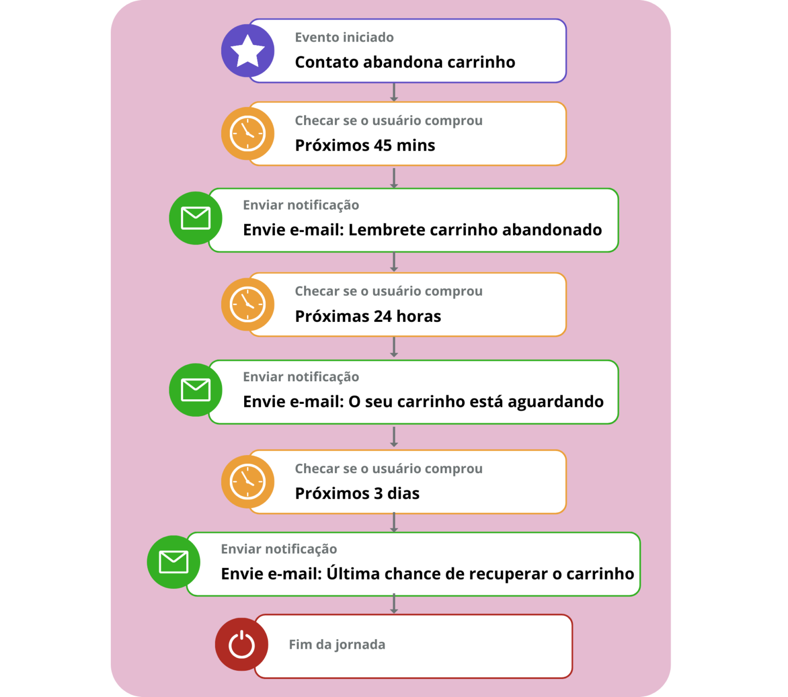 Marketing Digital - Dialog Solutions